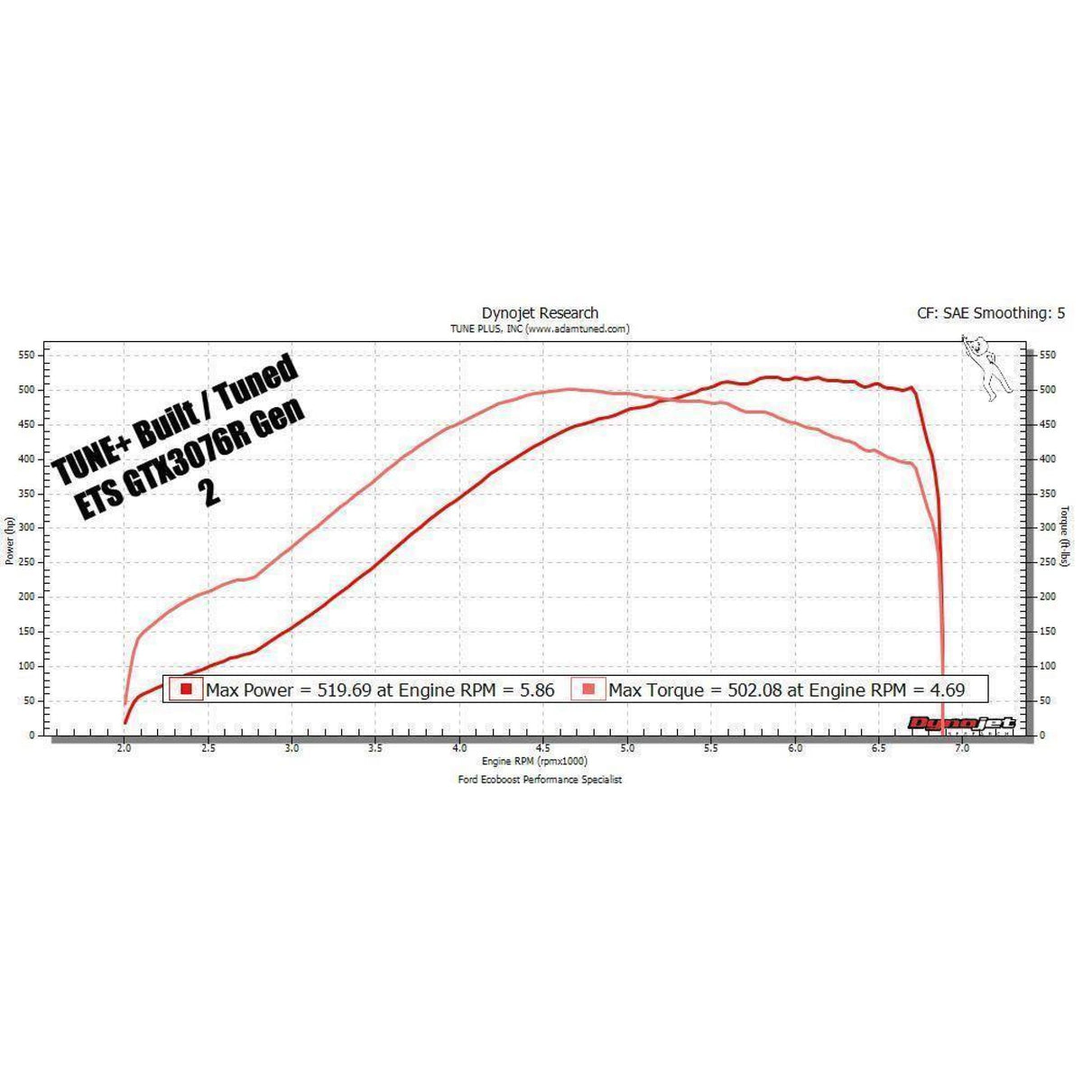 Extreme Turbo Systems - ETS Ford Focus RS Turbo Kit – Patterson ...